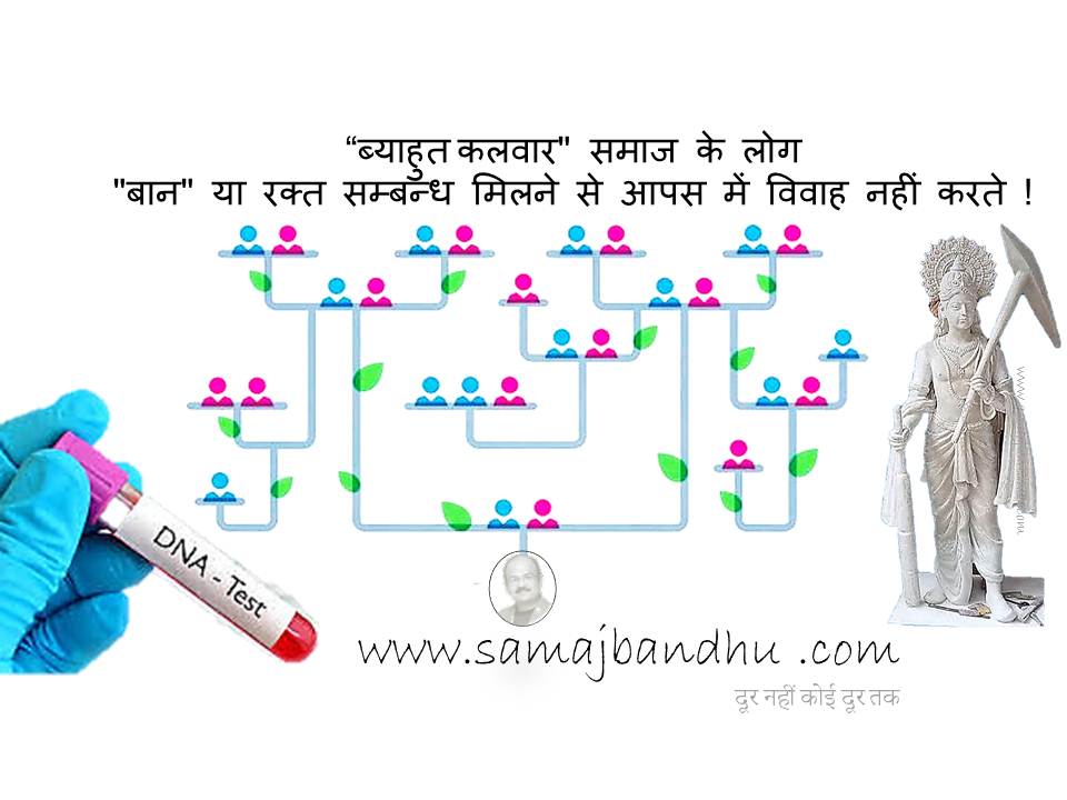 बान - Kalwar Caste