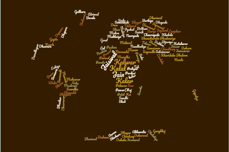 Kalwar Caste Titles - Kalwar Caste