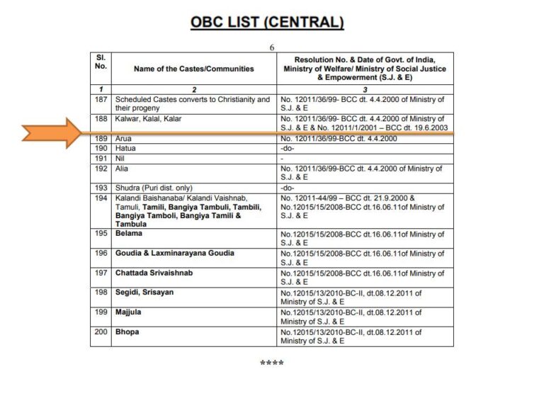 Kalwar Caste कलवार, कलाल व कलार जाति का इतिहास - Kalwar Caste