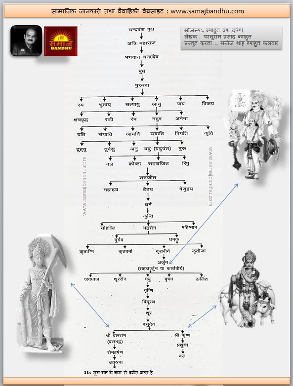 कलवार समाज के कुलदेवता श्री बलभद्रजी - Kalwar Caste