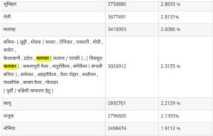 KALWAR CASTE of BIHAR NEEDS CORRECTIONS - Kalwar Caste